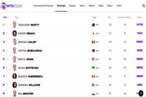 How Does the Tennis Ranking System Work? | UKGamblingSites.com